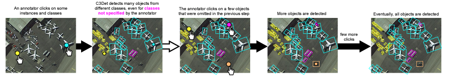 Interactive Multi Class Tiny Object Detection