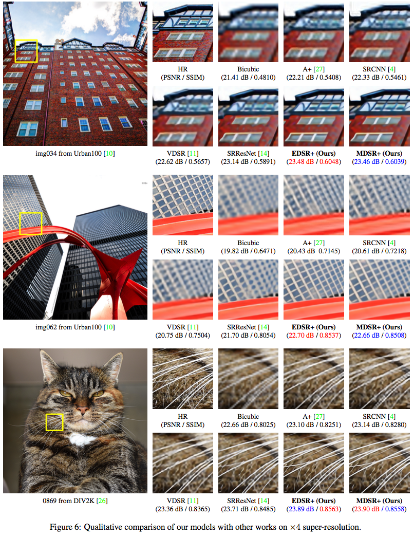 Review: Enhanced Deep Residual Networks for Single Image Super ...